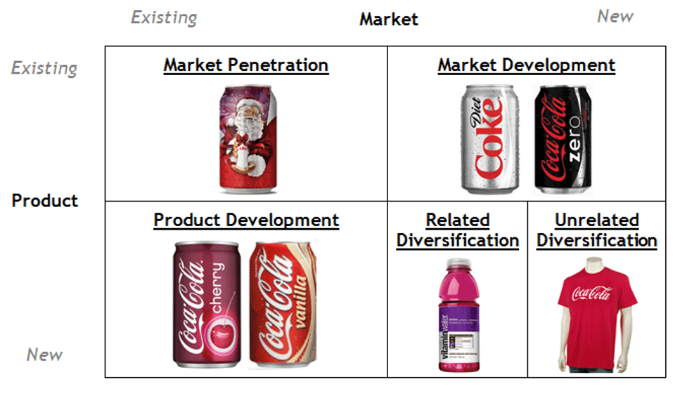 Comparing 4 Strategic Frameworks | Maximize Business Growth