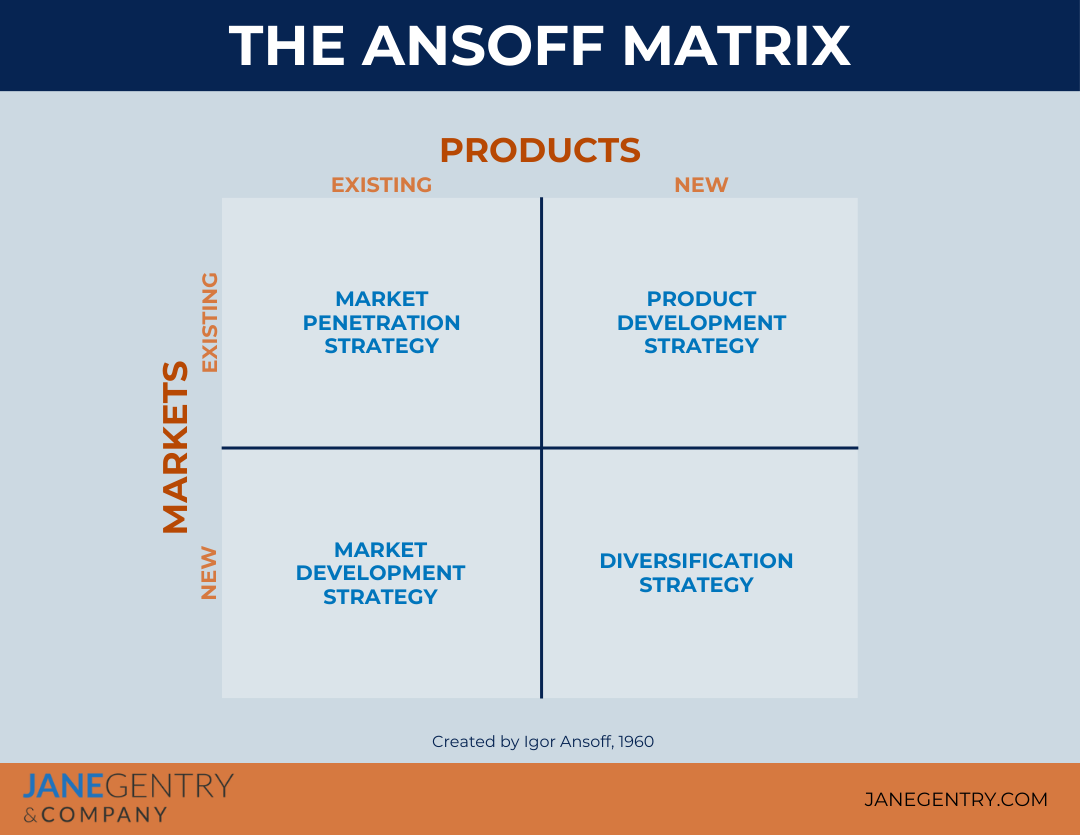 Comparing 4 Strategic Frameworks | Maximize Business Growth